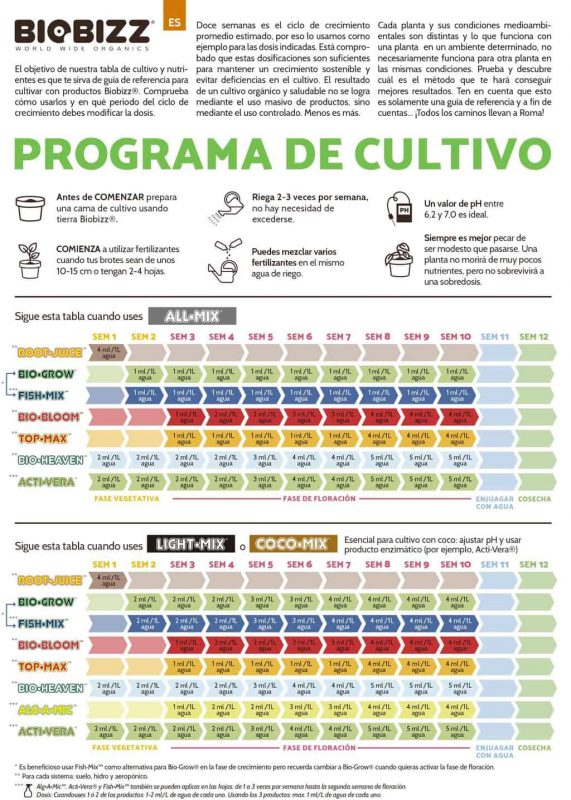 Comprar Try Pack Indoor Orgánico [Biobizz] 750 ml